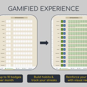Monthly Calendar Gamified | Google Sheets | Monthly Digital Planner | To-do List | Habit Tracker ...