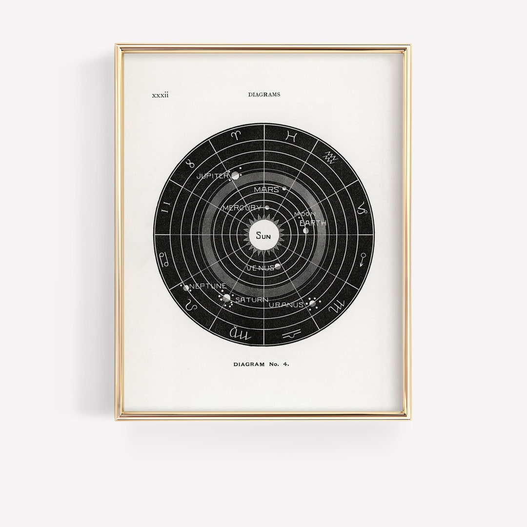 Vintage Diagram of the Solar System |digital Art Print | Printable Wall ...