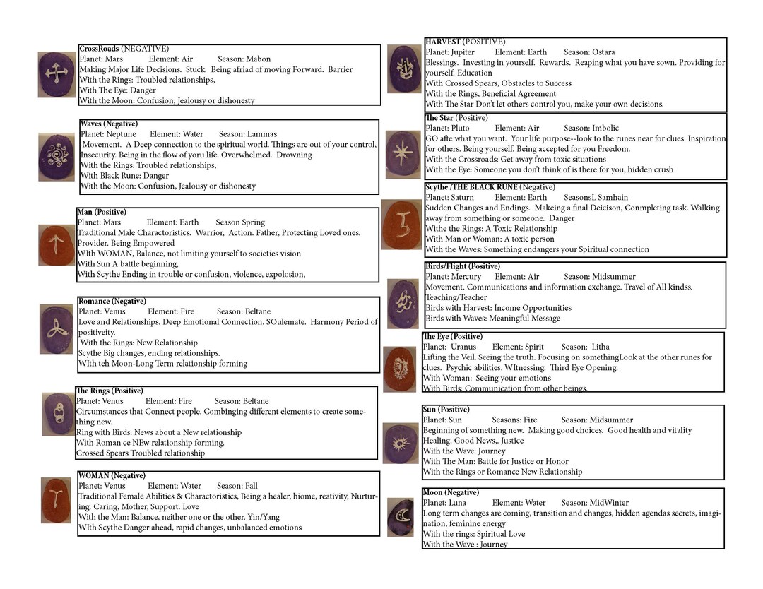 Witches Runes Cheat Sheet - Etsy