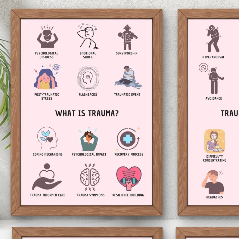 Detailed Trauma Posters Printable, Therapist Wall Art, Trauma Therapy ...