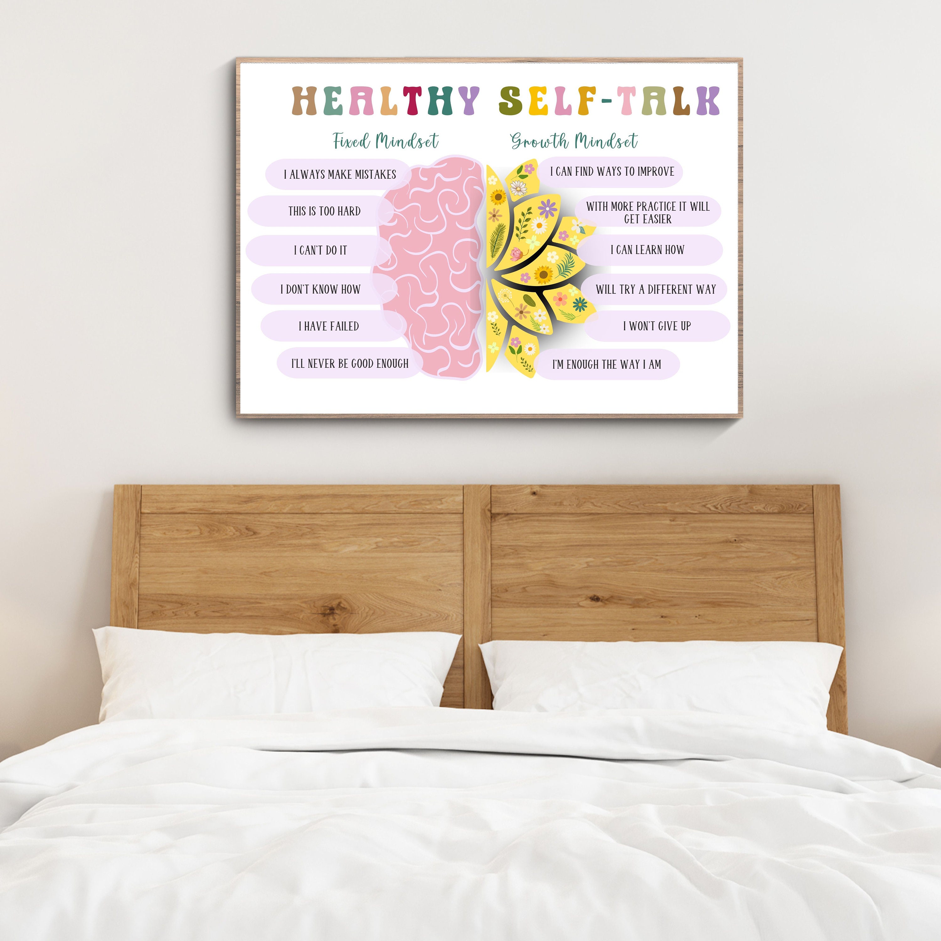 Growth Mindset Poster Encourage Healthy Self-talk Inspire - Etsy
