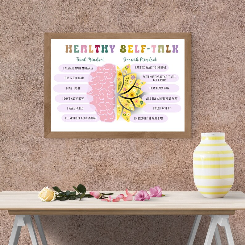 Growth Mindset Poster Encourage Healthy Self-talk Inspire - Etsy