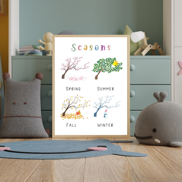 4 Seasons Wall Art - Etsy