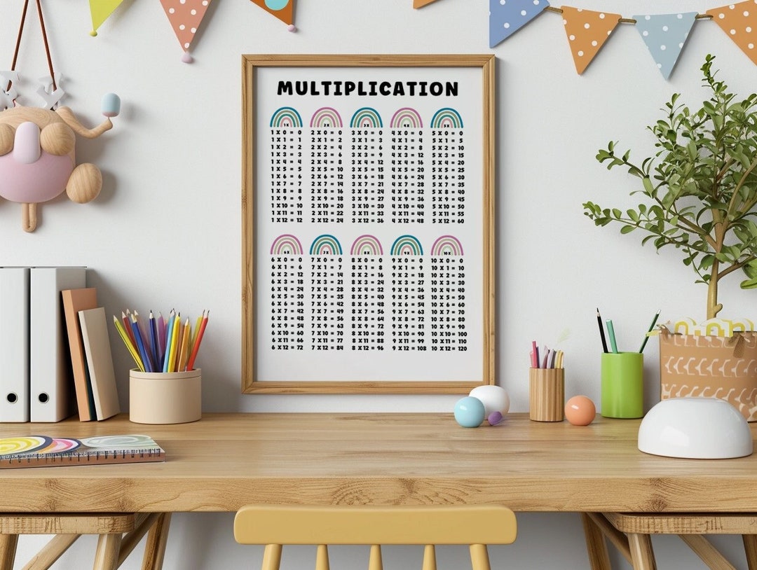 Multiplication Table, Class Room Decor, Educational Posters, Digital ...