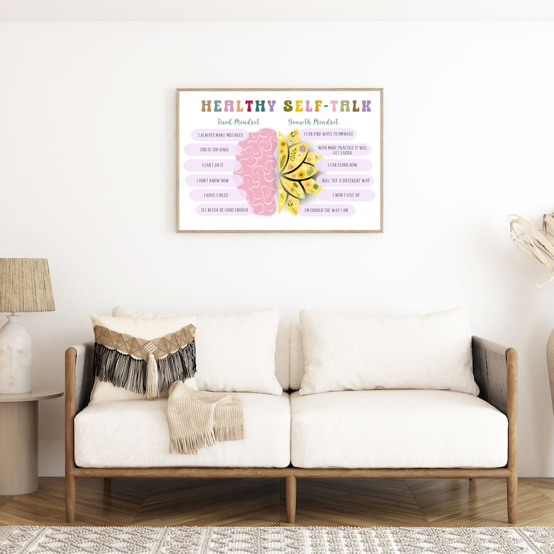 Growth Mindset Poster Encourage Healthy Self-talk, Inspire Growth in ...