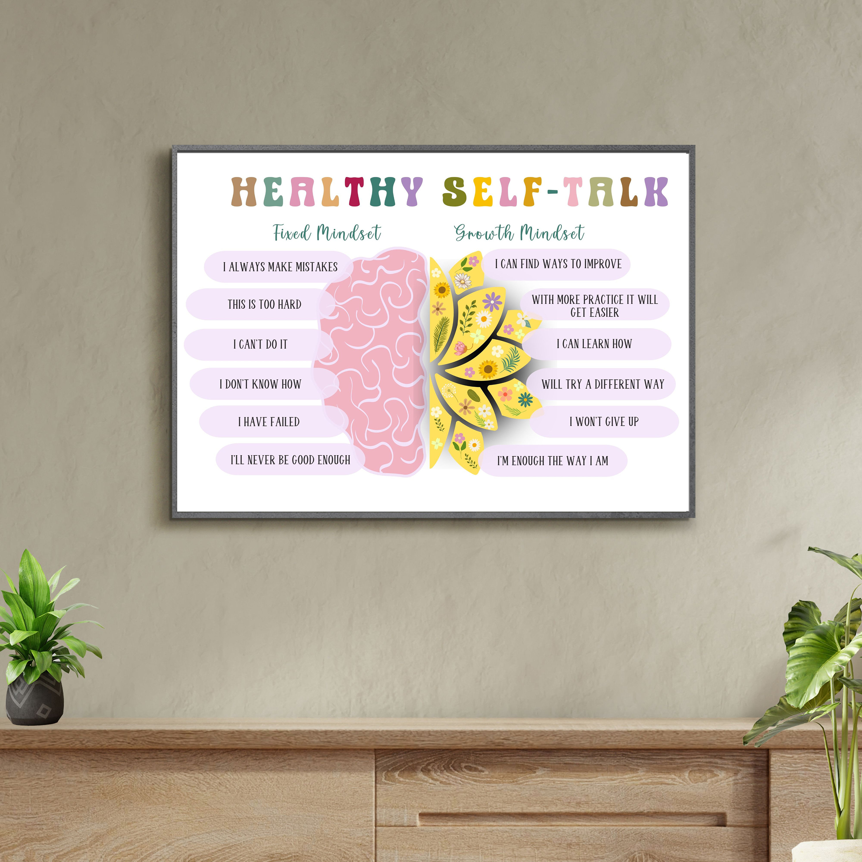 Growth Mindset Poster Encourage Healthy Self-talk, Inspire Growth in ...