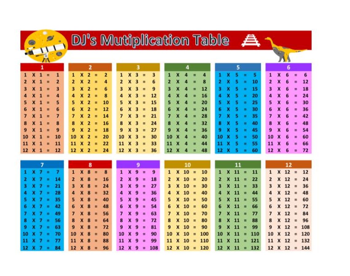 Dj's Multiplication Table Colorful Printable Chart & Times Tables 1-12 ...