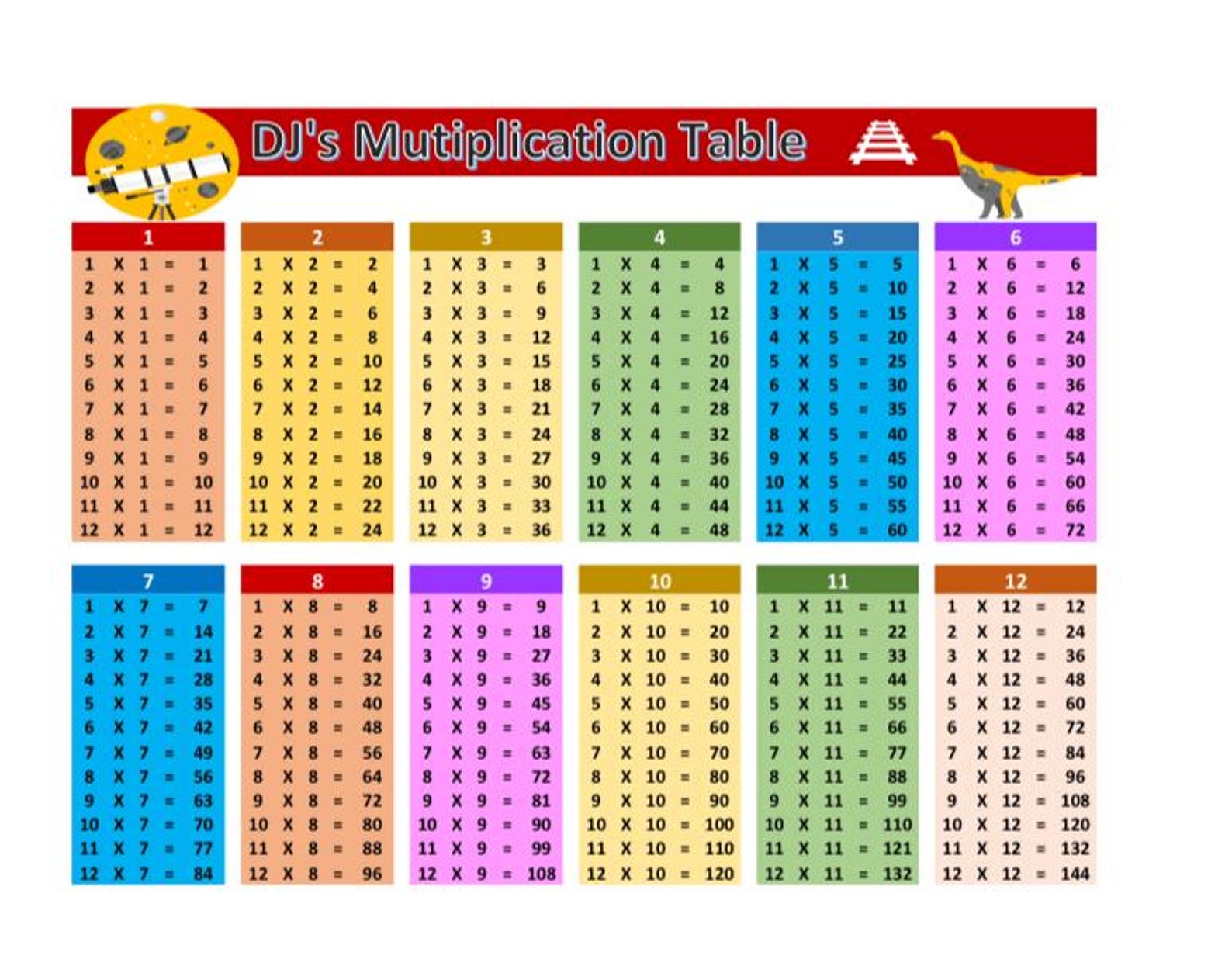 Dj's Multiplication Table – Colorful Printable Chart & Times Tables 1 ...