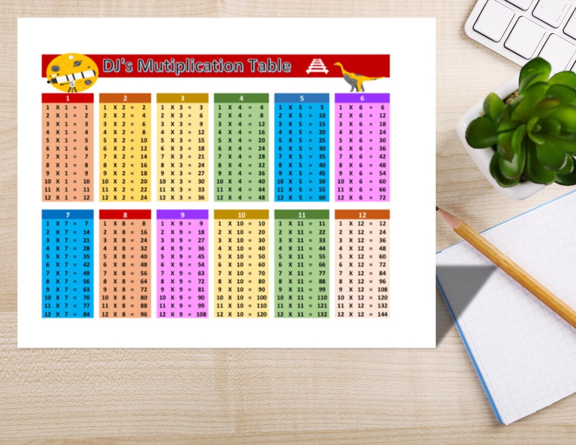 Dj's Multiplication Table Colorful Printable Chart & Times Tables 1-12 ...