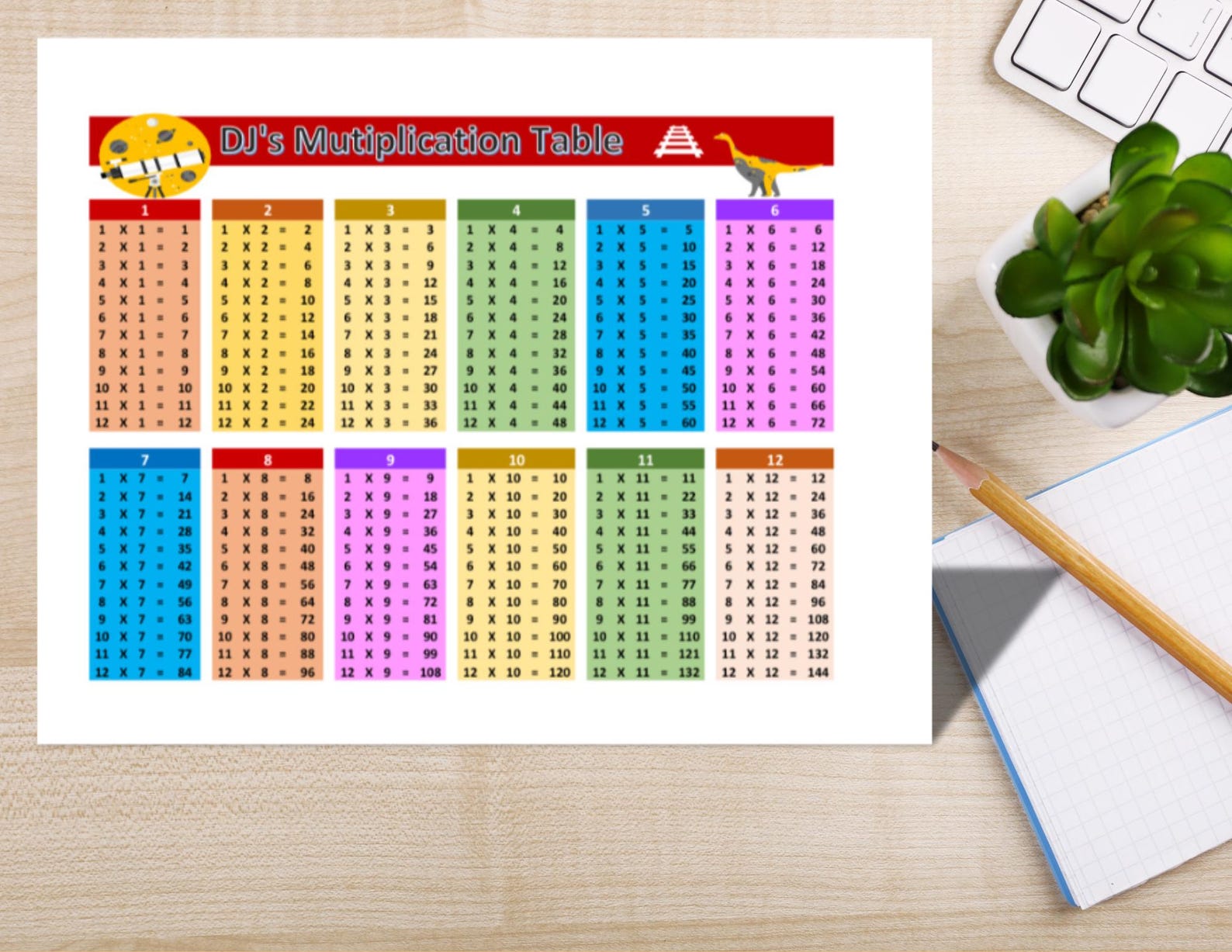 Dj's Multiplication Table – Colorful Printable Chart & Times Tables 1 ...