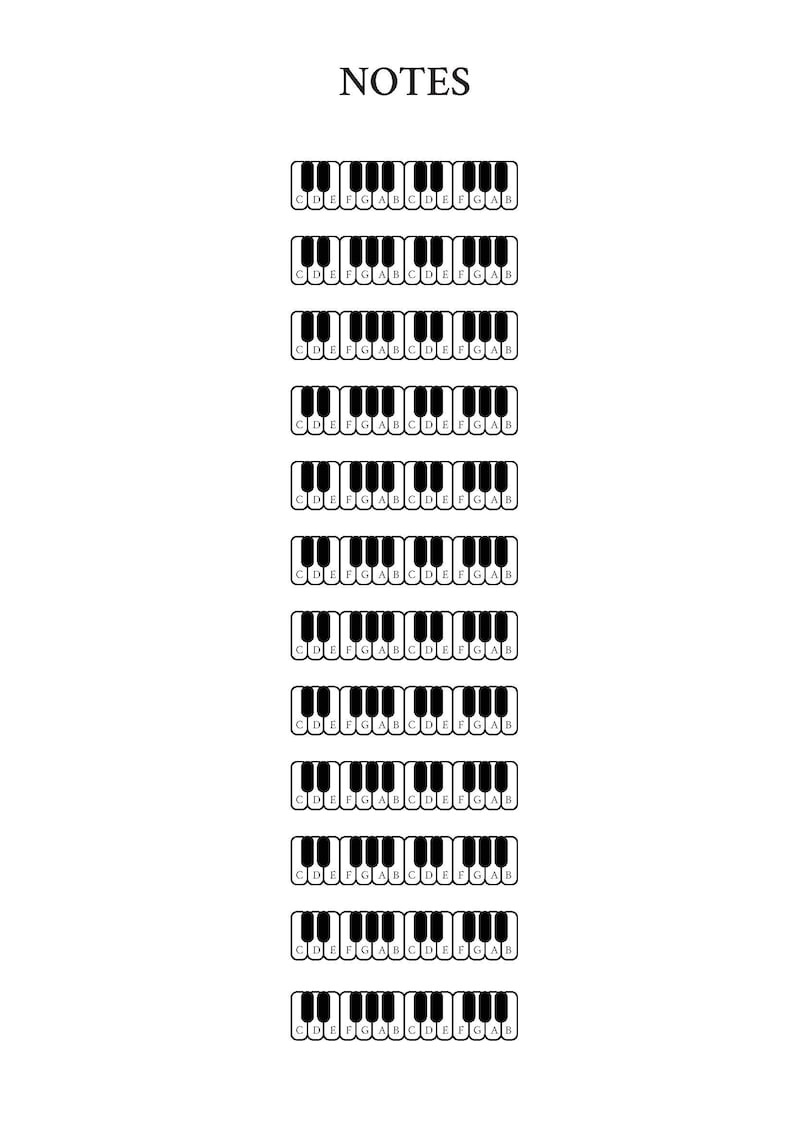 Piano Chord Chart triads: Major, Minor, Diminished, Augmented Major 6th ...