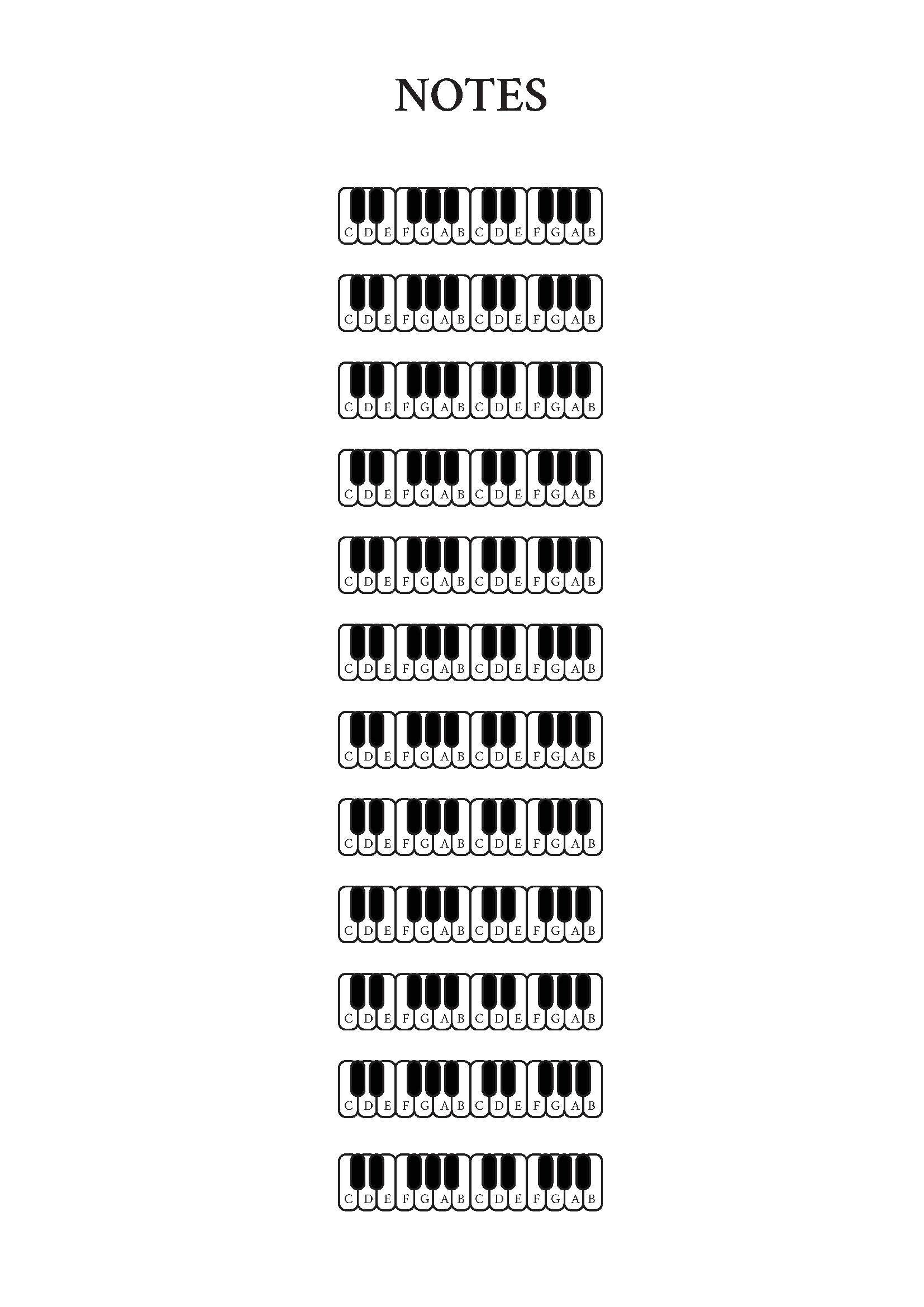 Piano Chord Chart triads: Major, Minor, Diminished, Augmented Major 6th ...