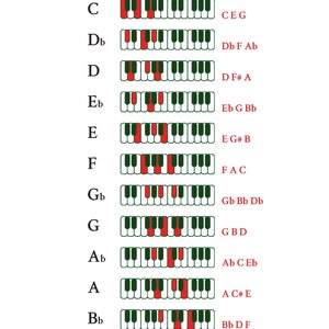 Piano Chord Chart triads: Major, Minor, Diminished, Augmented Major 6th ...