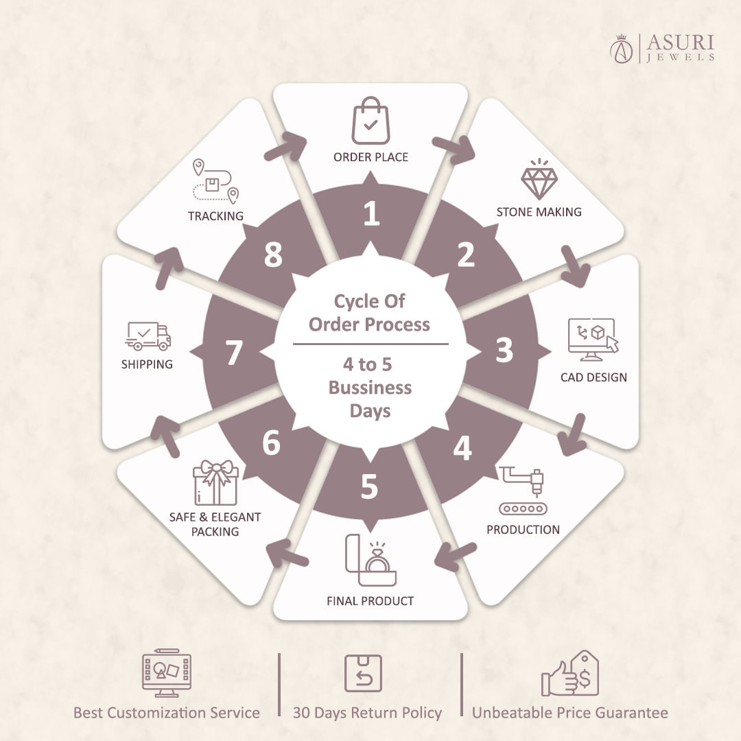 East West Dutch Marquise Cut Moissanite Ring, Art Deco Horizontal ...