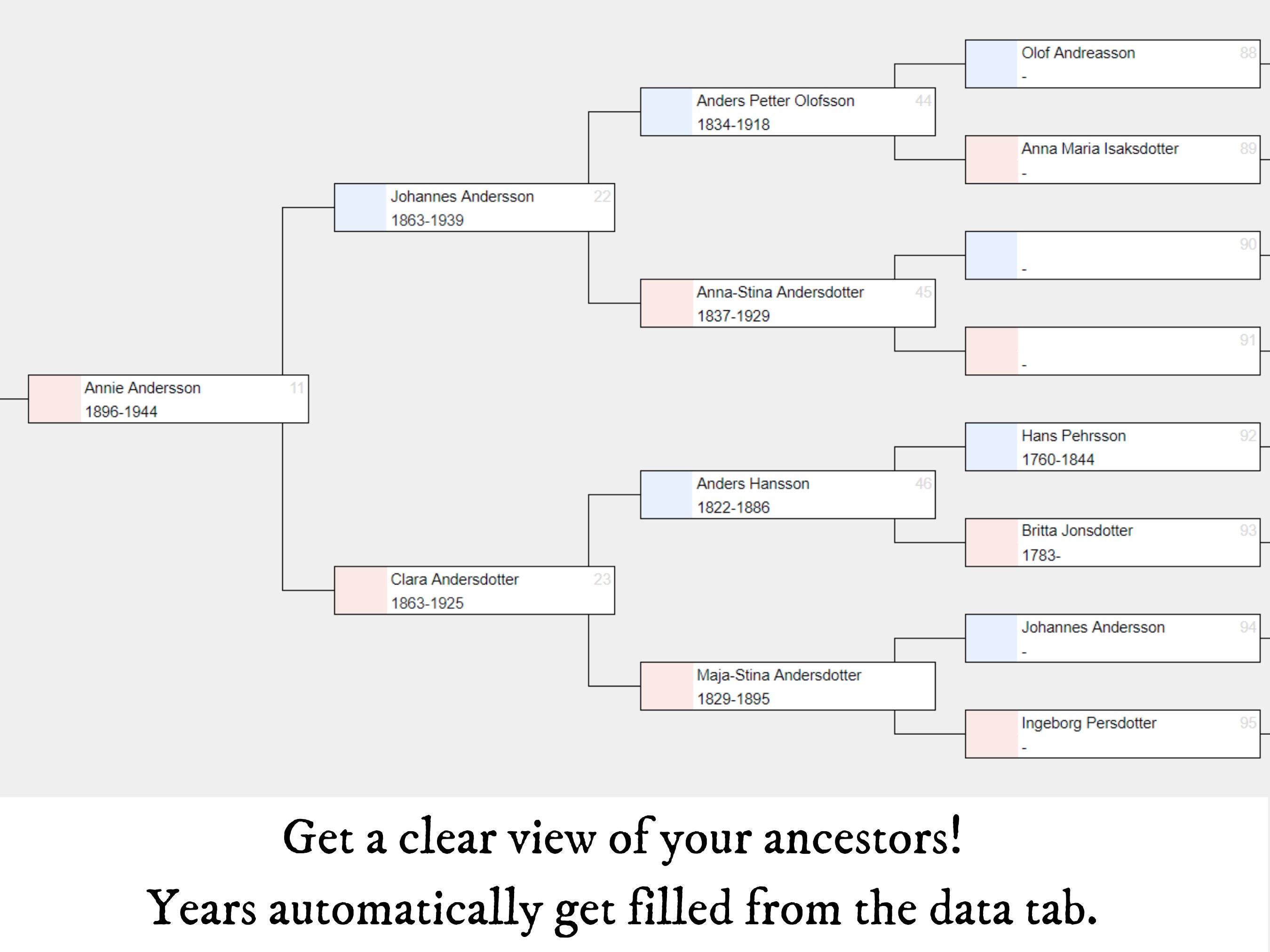 9 Generation Family Tree Spreadsheet Template for Google - Etsy