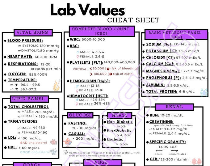PDF INSTANT DOWNLOAD!, Nursing Lab Values, Nursing Student, Neon ...
