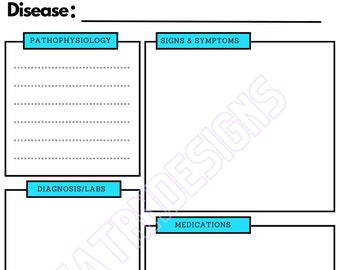 Nursing School Concept Map, Neutral, Instant Download, NCLEX Studying ...