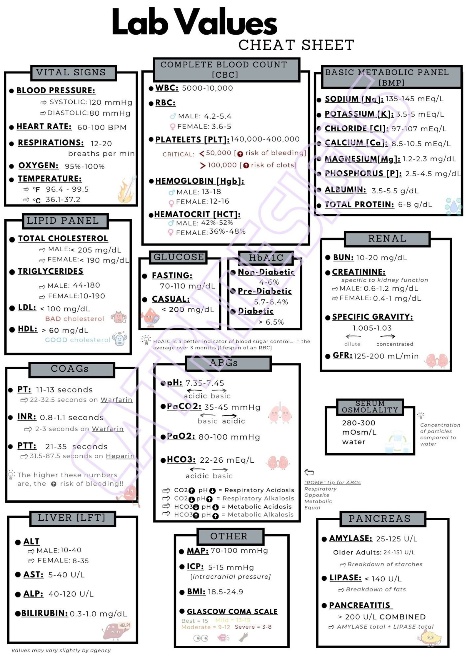 PDF INSTANT DOWNLOAD! Nursing Lab Values Cheat Sheet, Printable Lab ...