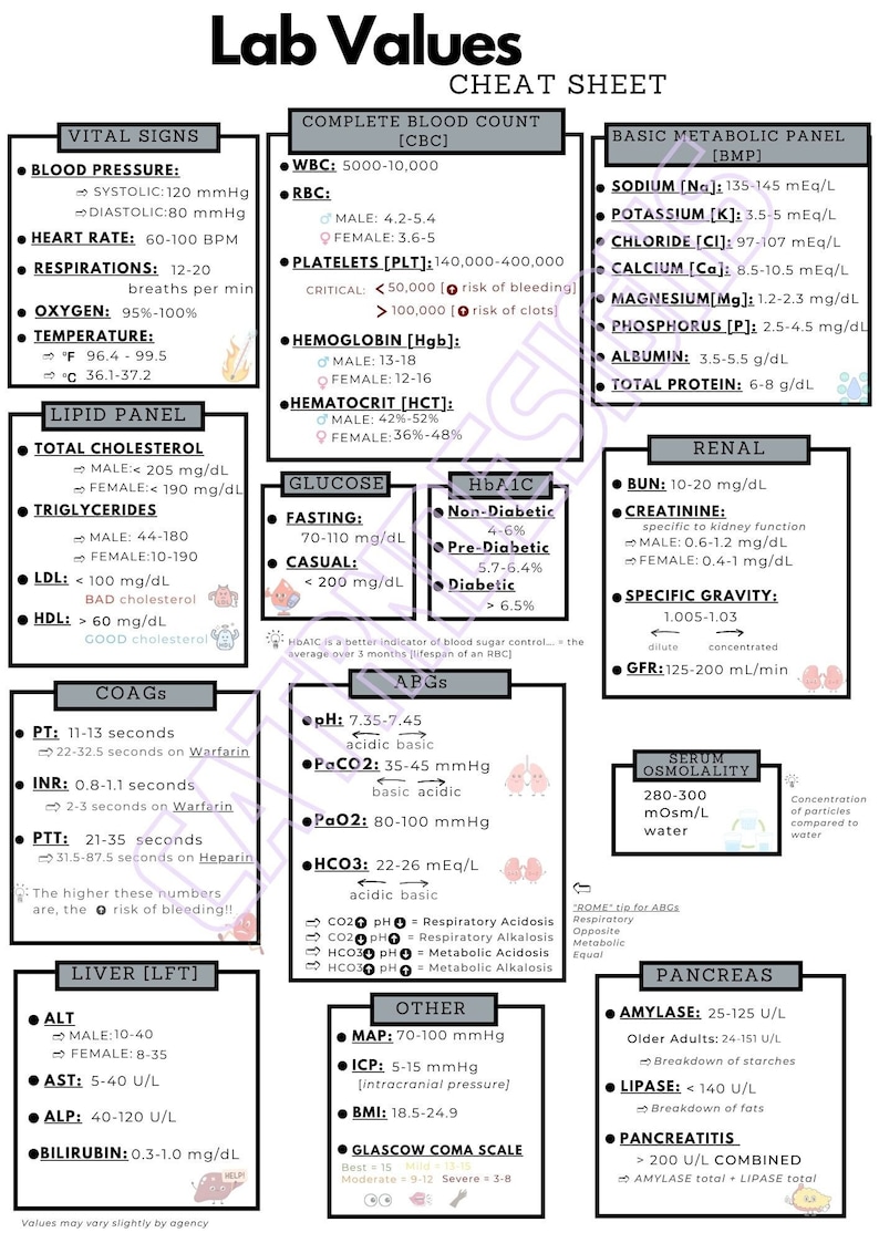 PDF INSTANT DOWNLOAD! Nursing Lab Values Cheat Sheet, Printable Lab ...
