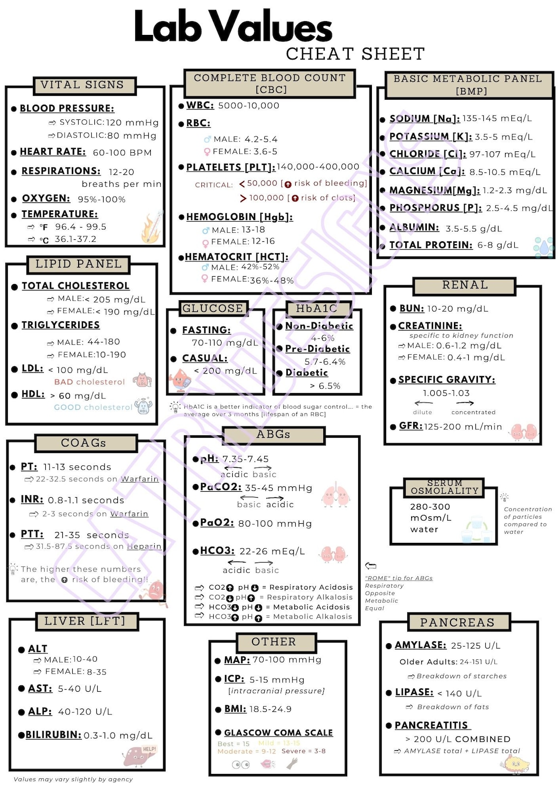 PDF INSTANT DOWNLOAD! Nursing Lab Values Cheat Sheet, Printable Lab ...