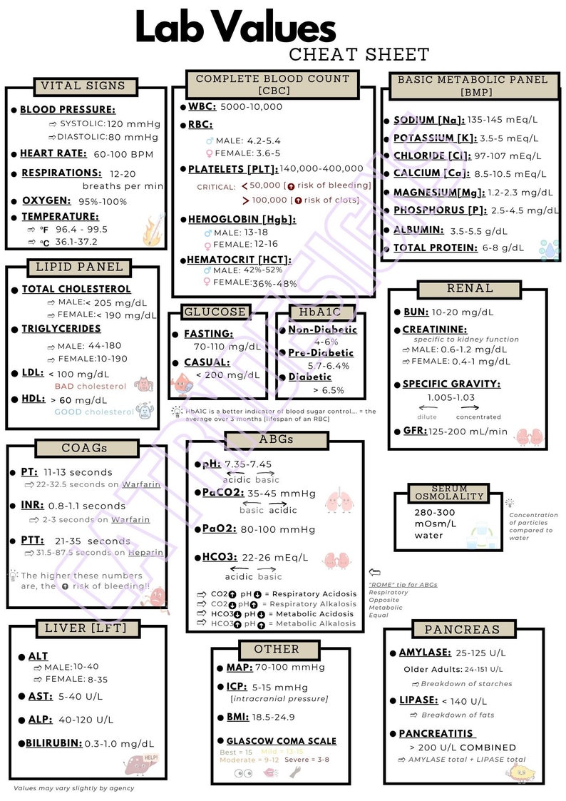 PDF INSTANT DOWNLOAD! Nursing Lab Values Cheat Sheet, Printable Lab ...