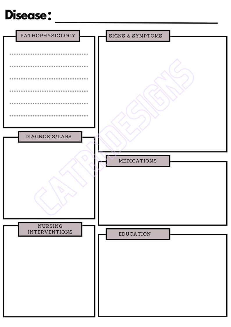 Nursing School Concept Map, Neutral, Instant Download, NCLEX Studying ...