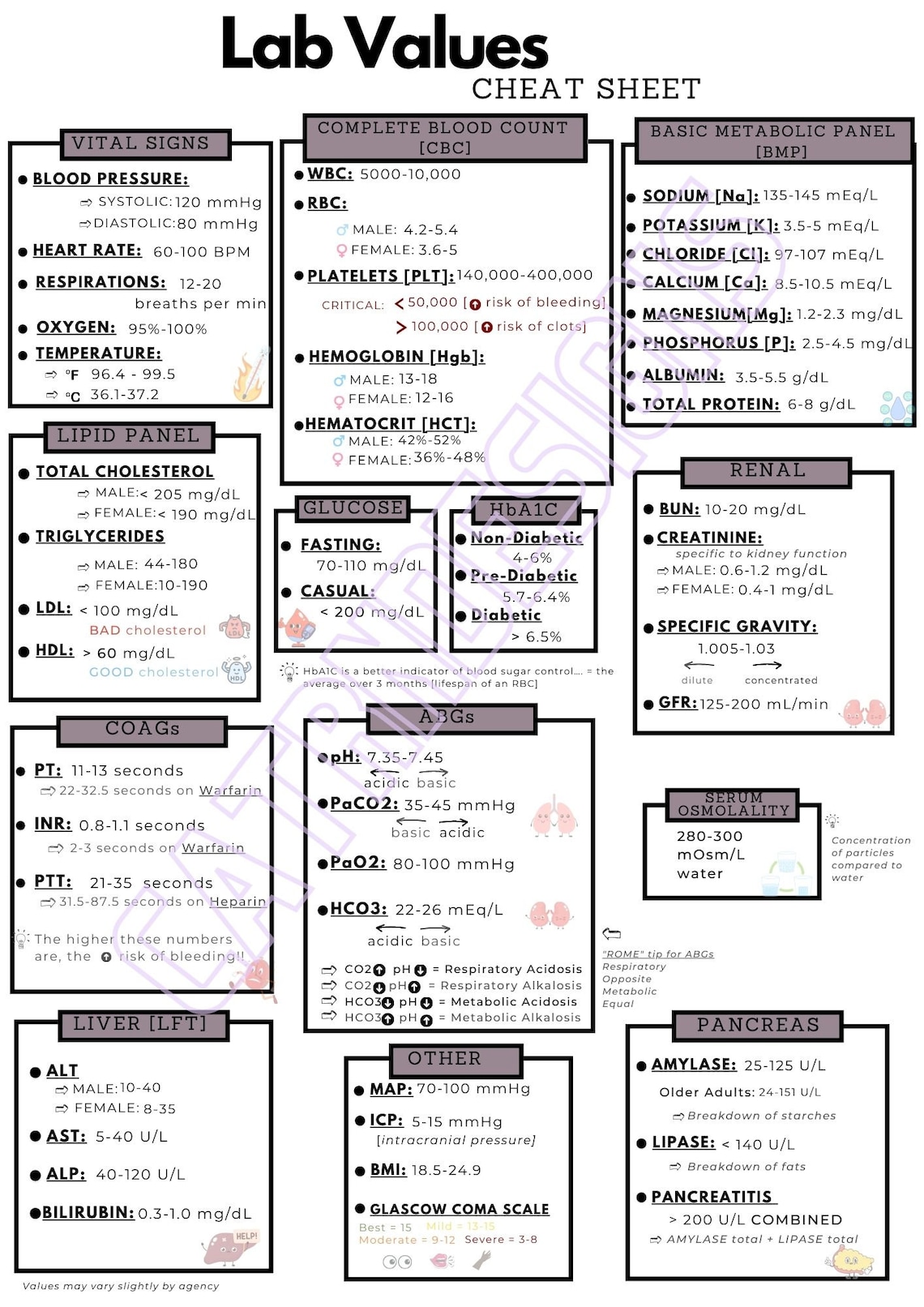 PDF INSTANT DOWNLOAD! Nursing Lab Values Cheat Sheet, Printable Lab ...