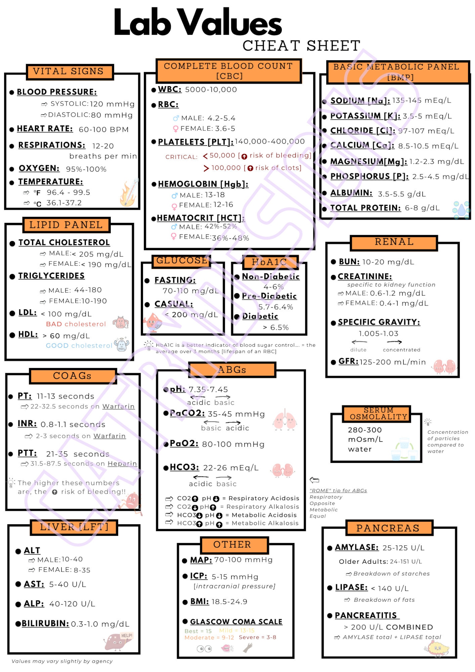 PDF INSTANT DOWNLOAD!, Nursing Lab Values, Nursing Student, Neon ...
