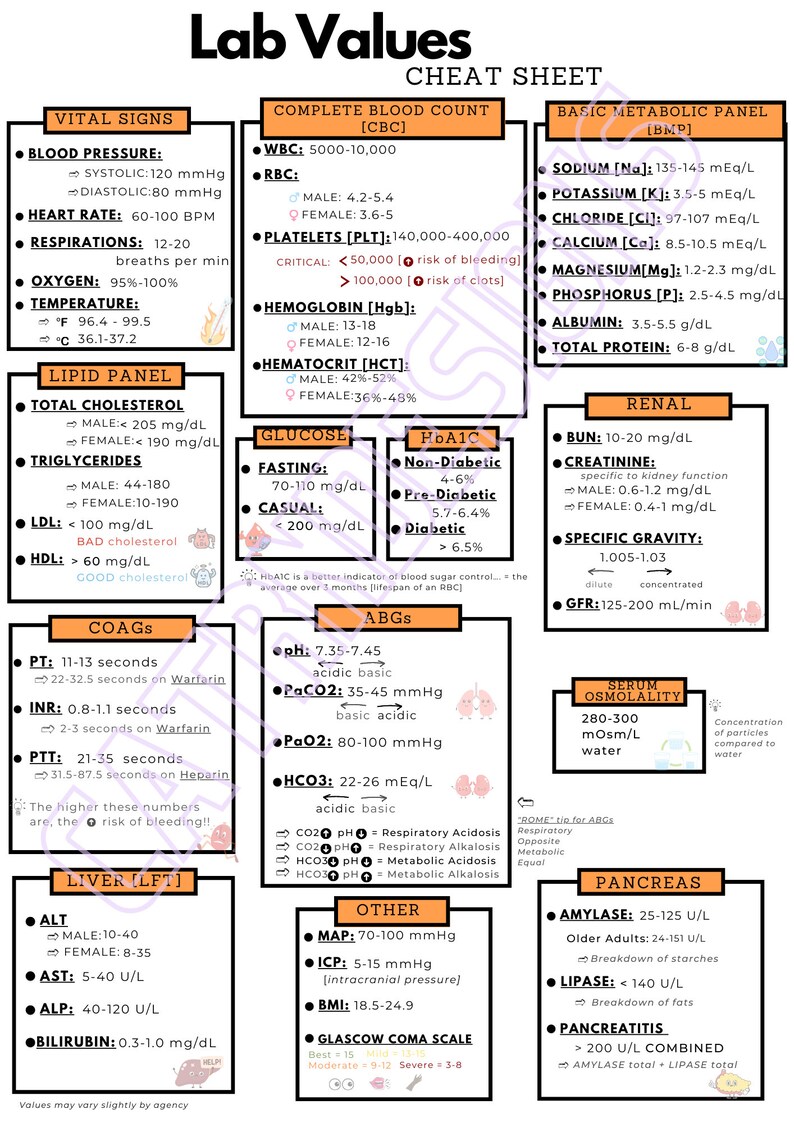 PDF INSTANT DOWNLOAD!, Nursing Lab Values, Nursing Student, Neon ...