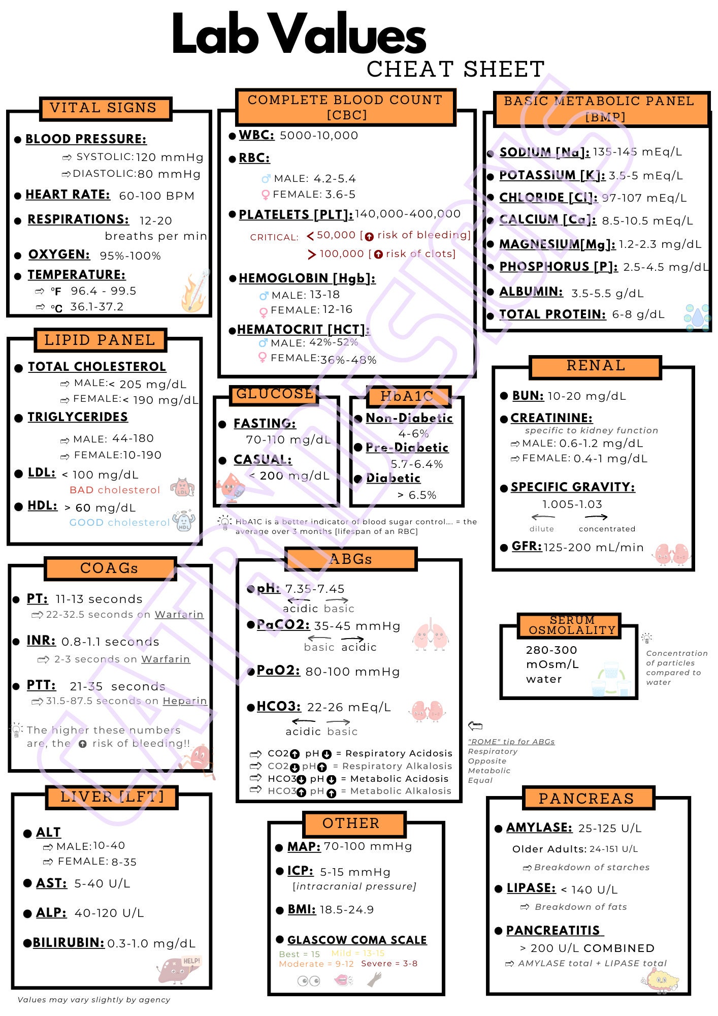 PDF INSTANT DOWNLOAD!, Nursing Lab Values, Nursing Student, Neon ...