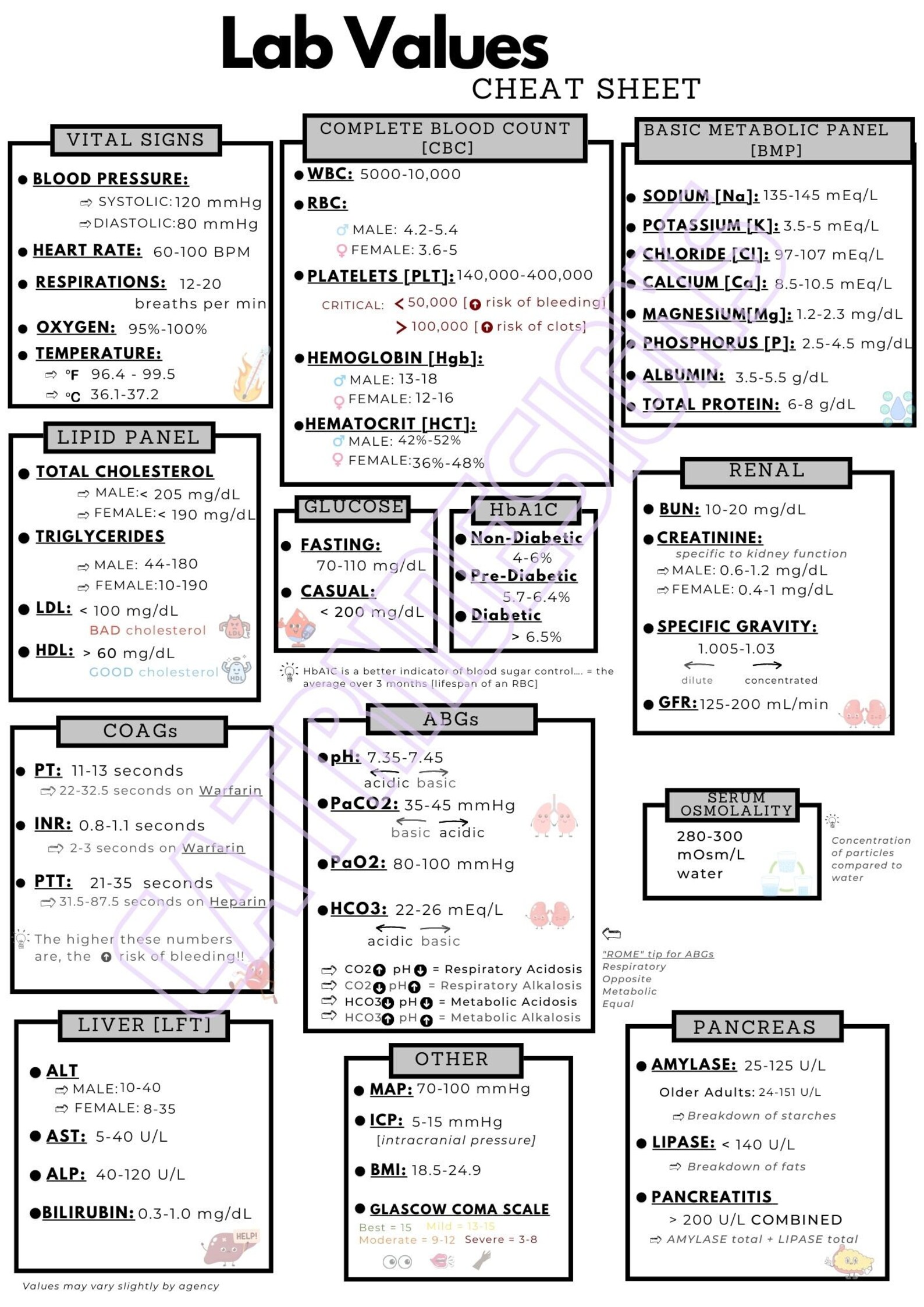 PDF INSTANT DOWNLOAD! Nursing Lab Values Cheat Sheet, Printable Lab ...