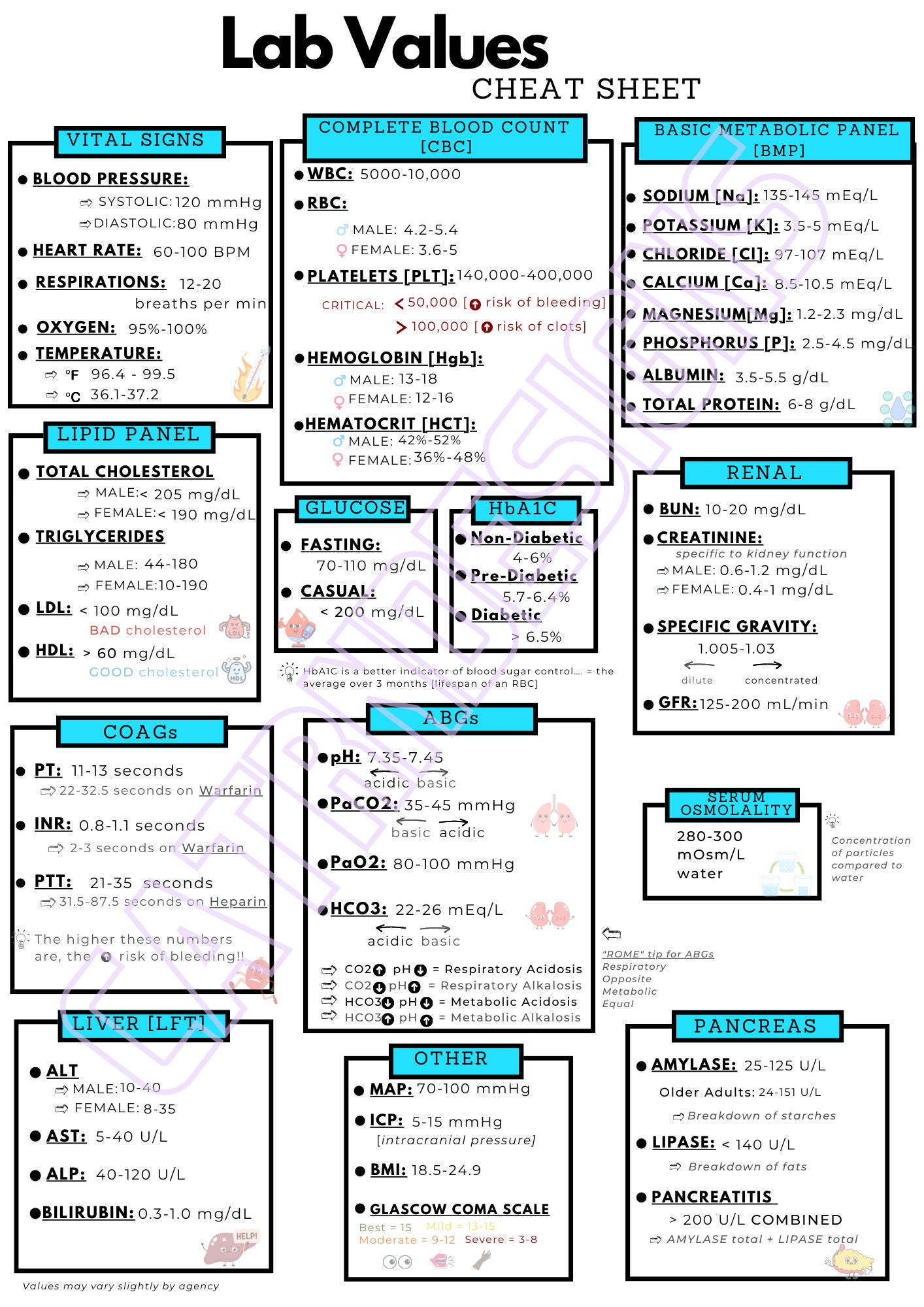 PDF INSTANT DOWNLOAD!, Nursing Lab Values, Nursing Student, Neon ...
