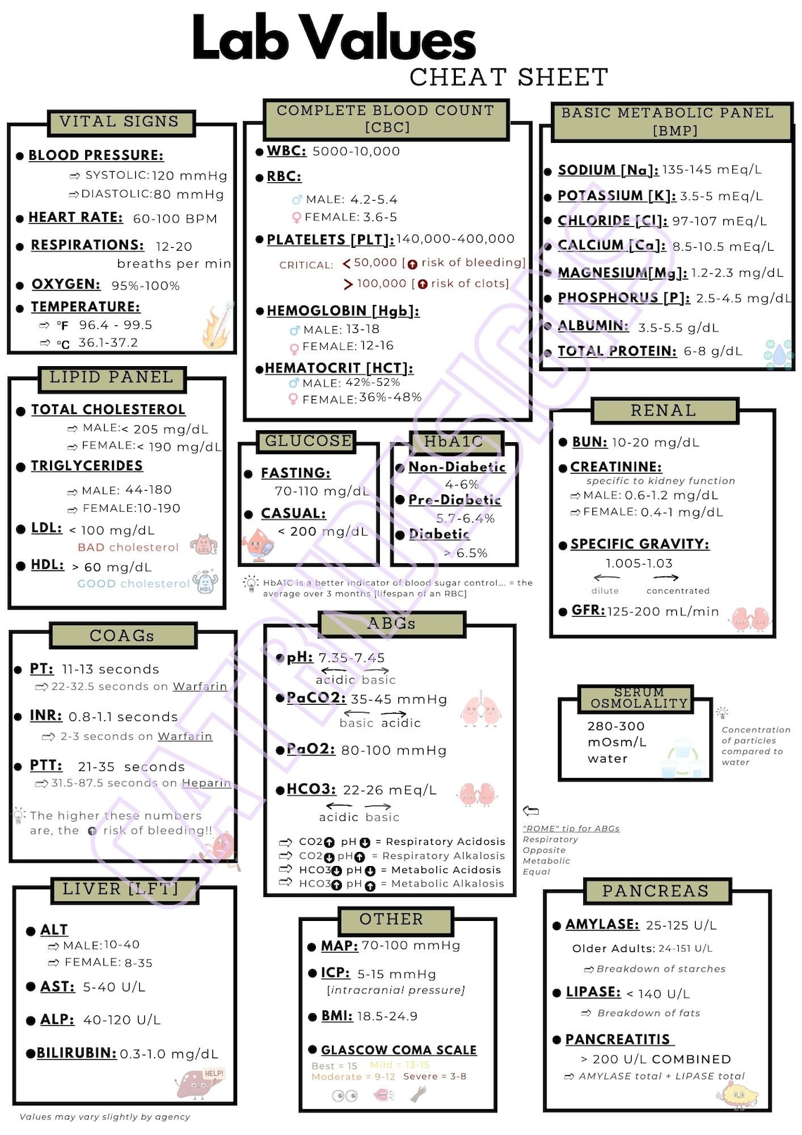 PDF INSTANT DOWNLOAD! Nursing Lab Values Cheat Sheet, Printable Lab Values, Nurse Lab Values ...