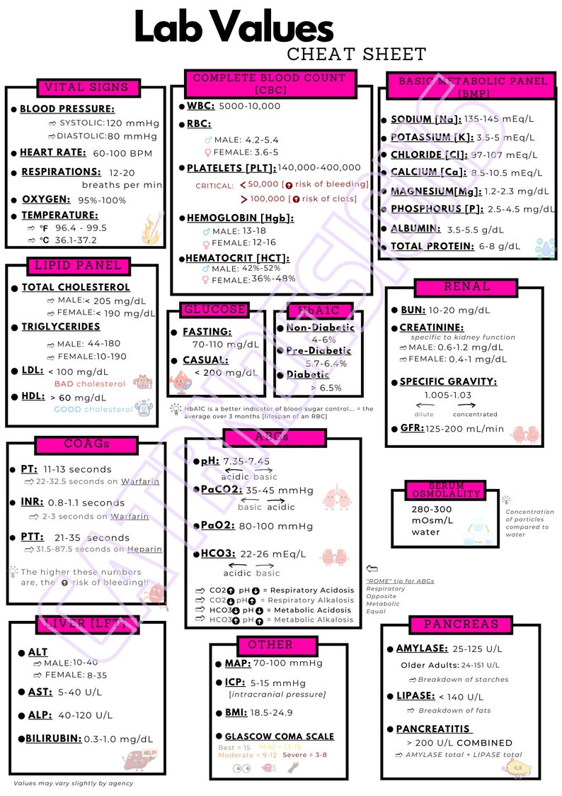 PDF INSTANT DOWNLOAD!, Nursing Lab Values, Nursing Student, Neon ...