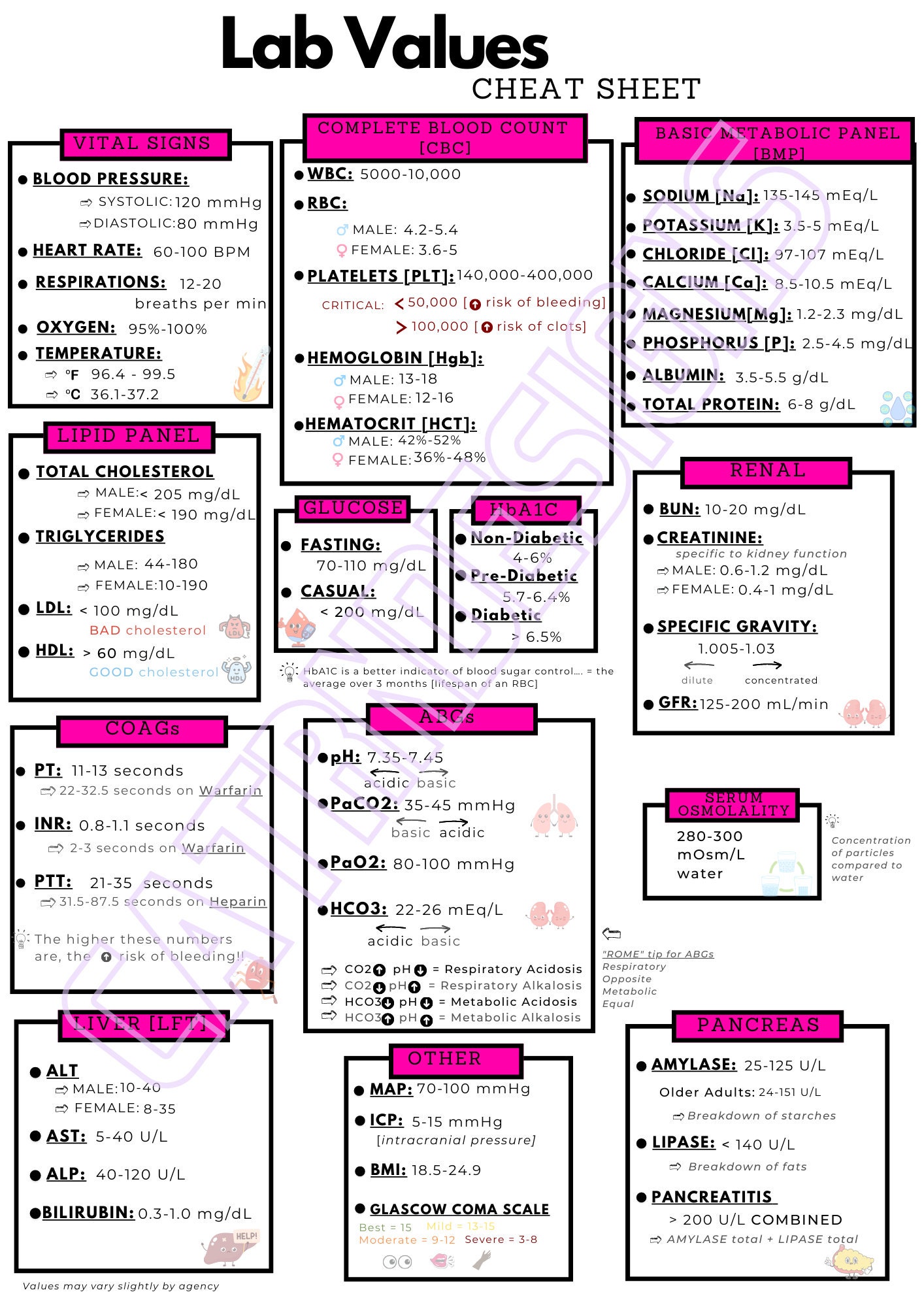 PDF INSTANT DOWNLOAD!, Nursing Lab Values, Nursing Student, Neon ...