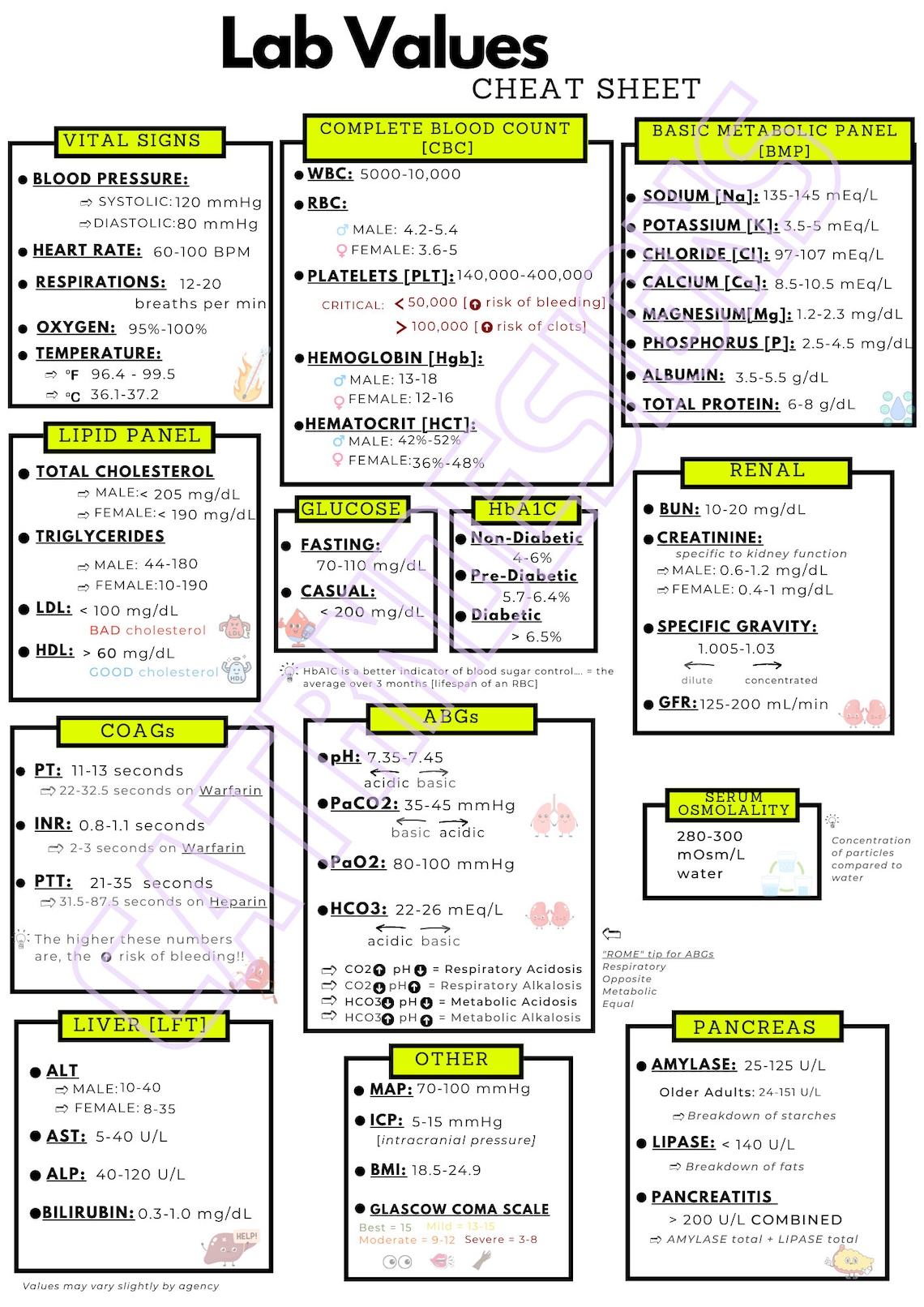 PDF INSTANT DOWNLOAD!, Nursing Lab Values, Nursing Student, Neon ...