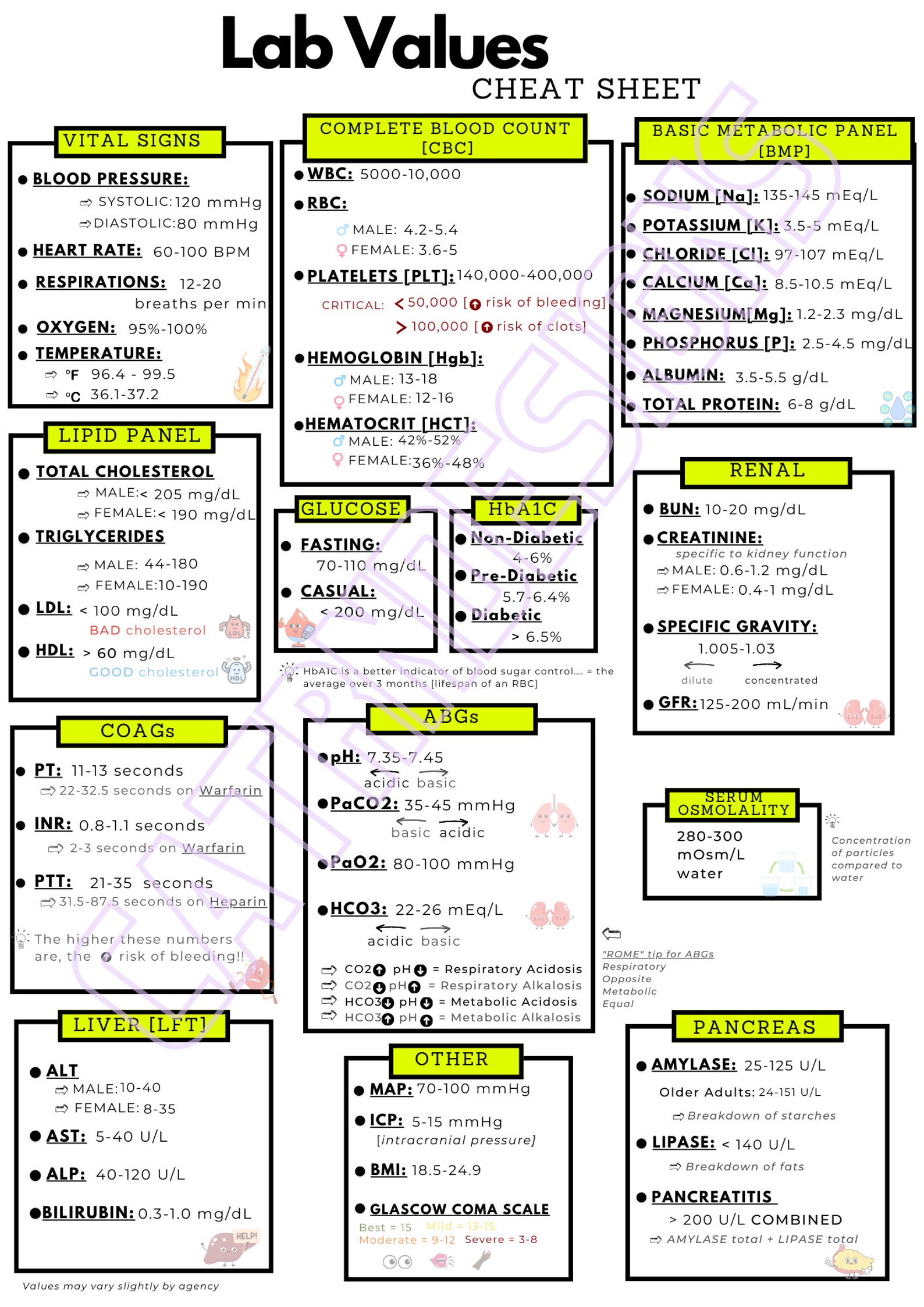 PDF INSTANT DOWNLOAD!, Nursing Lab Values, Nursing Student, Neon ...