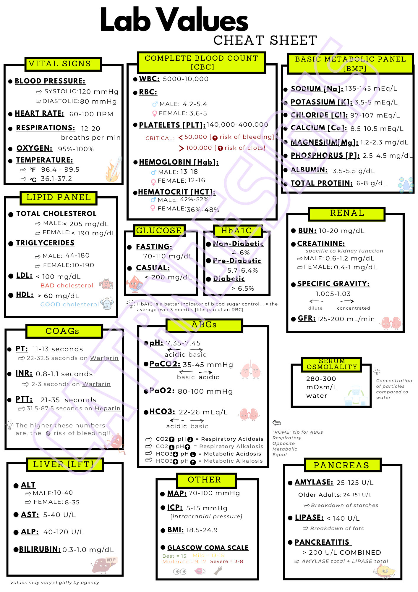 PDF INSTANT DOWNLOAD!, Nursing Lab Values, Nursing Student, Neon ...