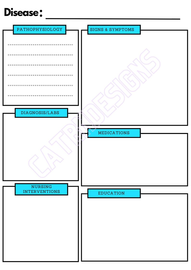 Nursing School Concept Map, Neutral, Instant Download, NCLEX Studying ...