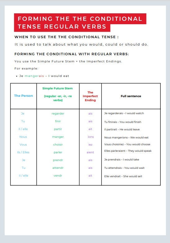 Avoir Conditional Tense Printable French Verb Workbook Flashcards ...