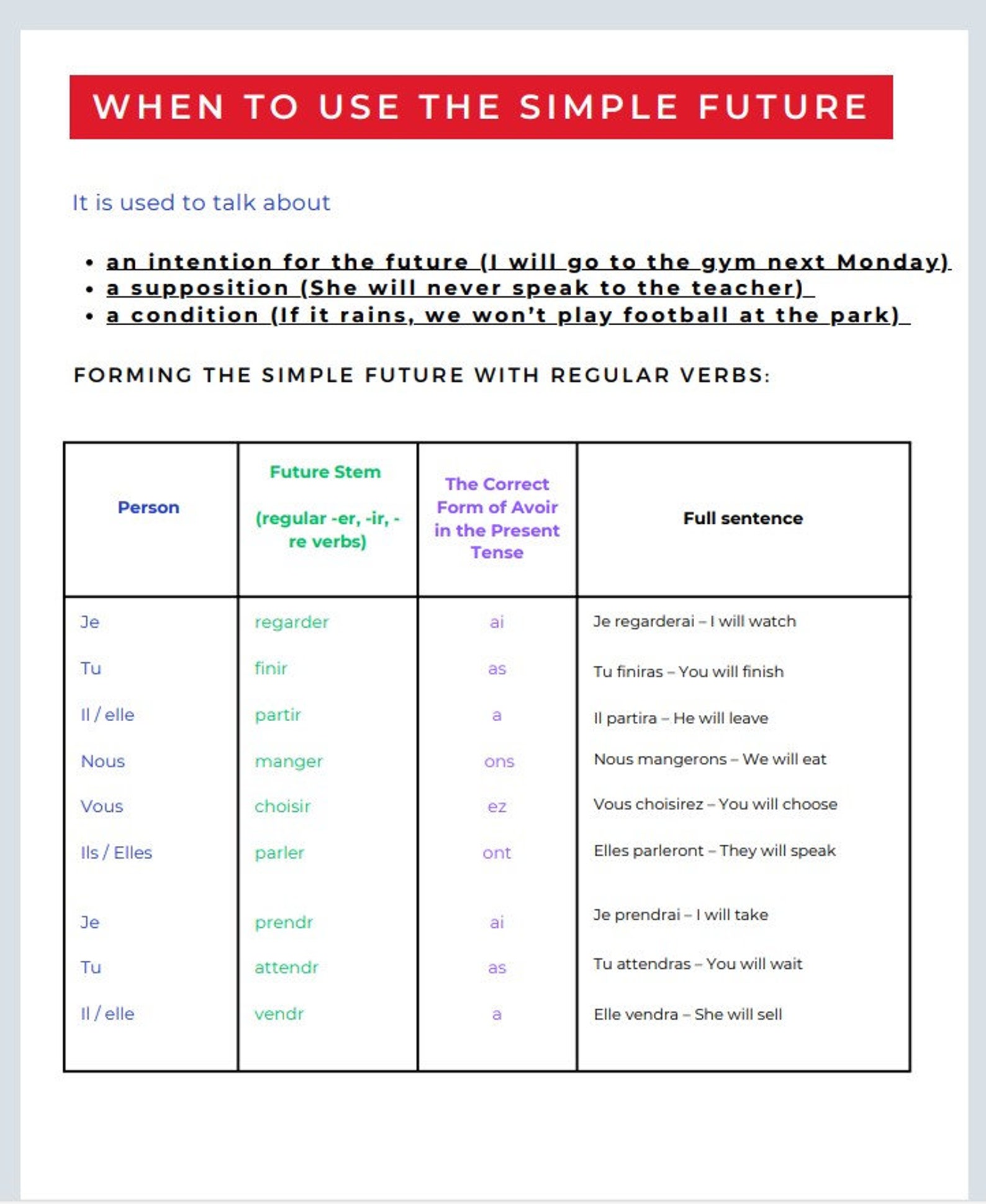 Etre Simple Future Printable French Verb Workbook Flashcards Worksheets ...