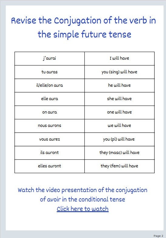 Avoir Simple Future Tense Printable French Verb Workbook Flashcards ...