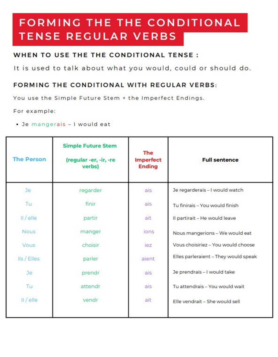 Faire Conditional Tense Printable French Verb Workbook - Etsy UK
