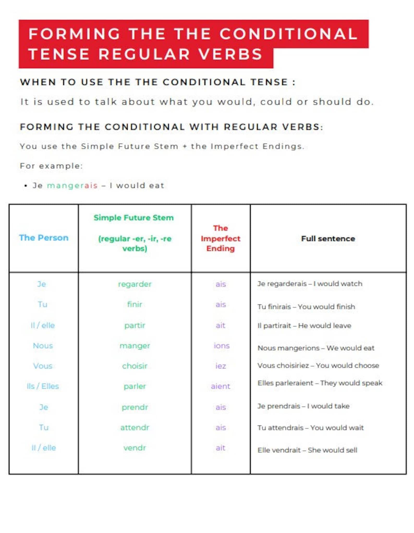 Faire Conditional Tense Printable French Verb Workbook Flashcards ...