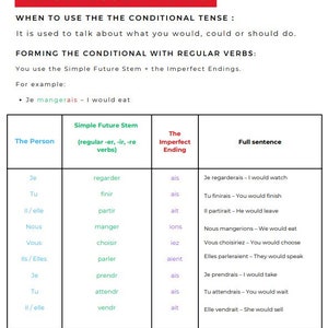 Faire Conditional Tense Printable French Verb Workbook Flashcards ...