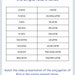 Etre Simple Future Printable French Verb Workbook Flashcards Worksheets ...