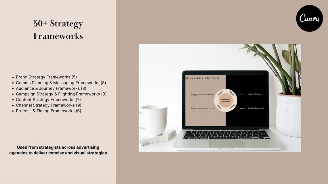 Strategy Framework Library | 50+ Bundle of Most Used Frameworks for ...