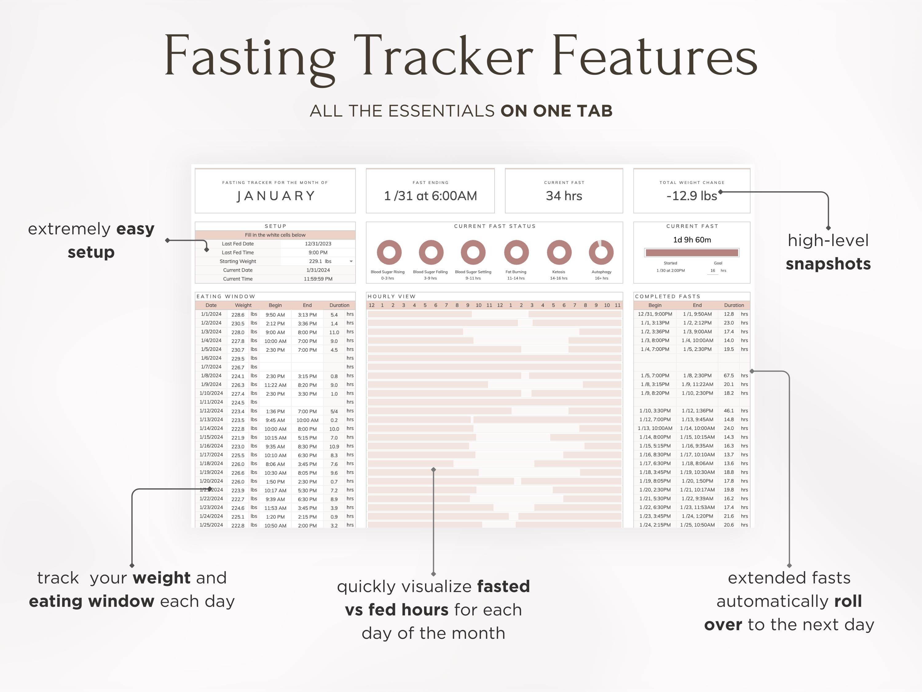 Blush Pink Fasting Tracker: Intermittent Fasting Spreadsheet (google ...