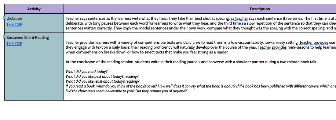 Lesson Plan Activity Bank for World Language Teachers - Etsy