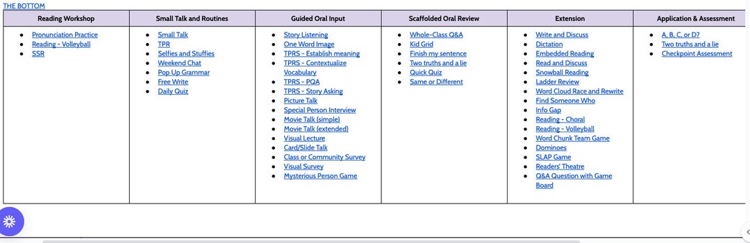 Lesson Plan Activity Bank for World Language Teachers - Etsy